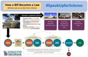 Quick Guide to the Government – Science for Georgia